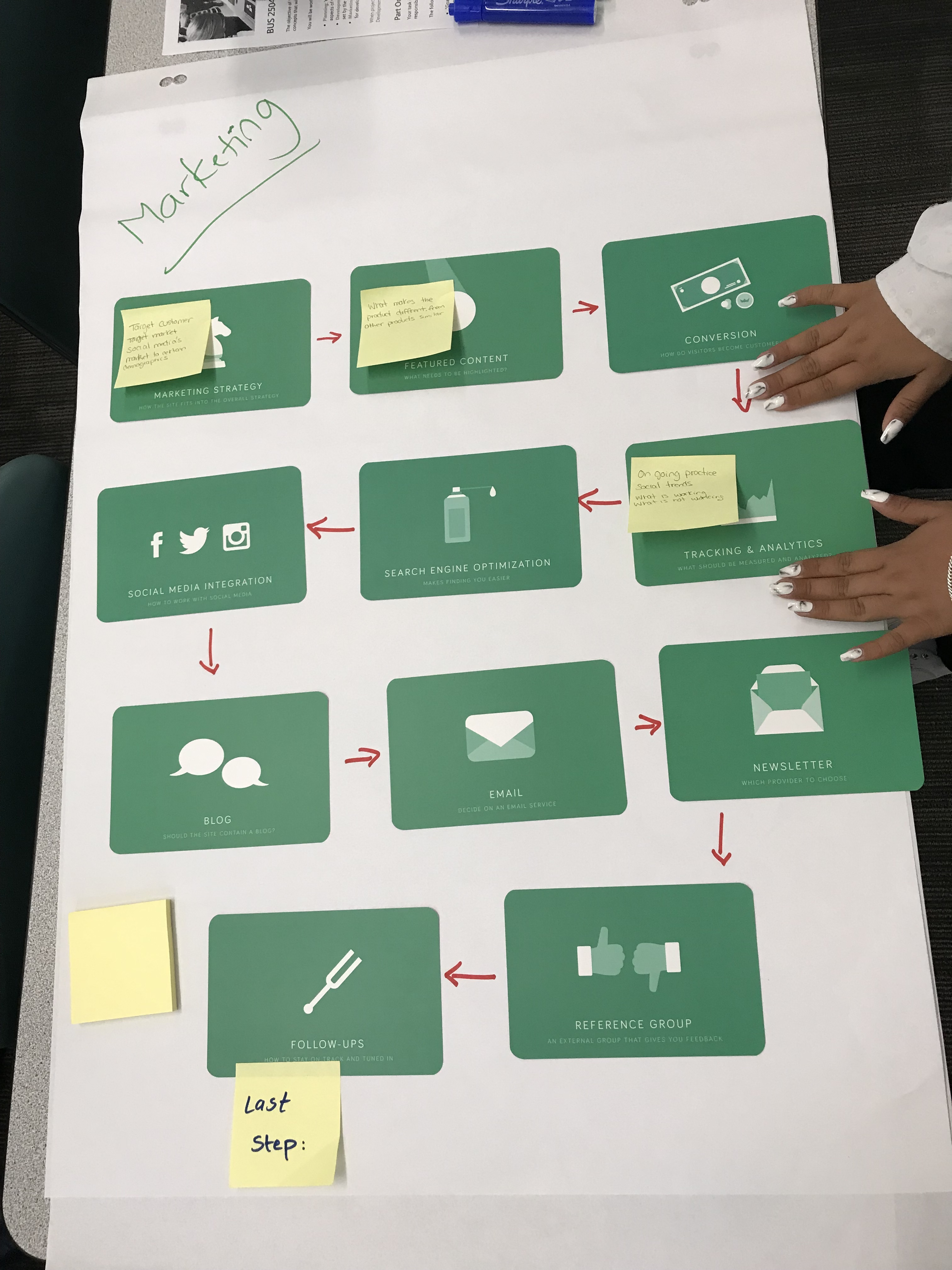 BUS 2504 MethodKit Class Exercise (Web Development Phases) – Hanadi Alnawab
